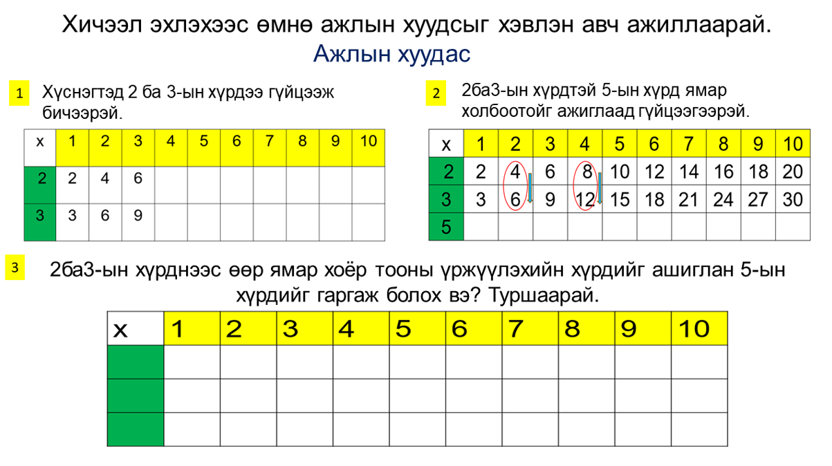 Мэдлээ Цахим контент